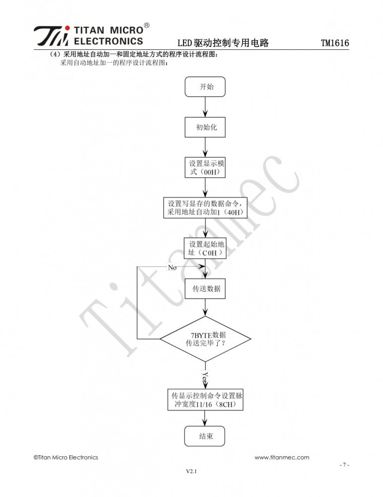 TM1616 datasheet page 7