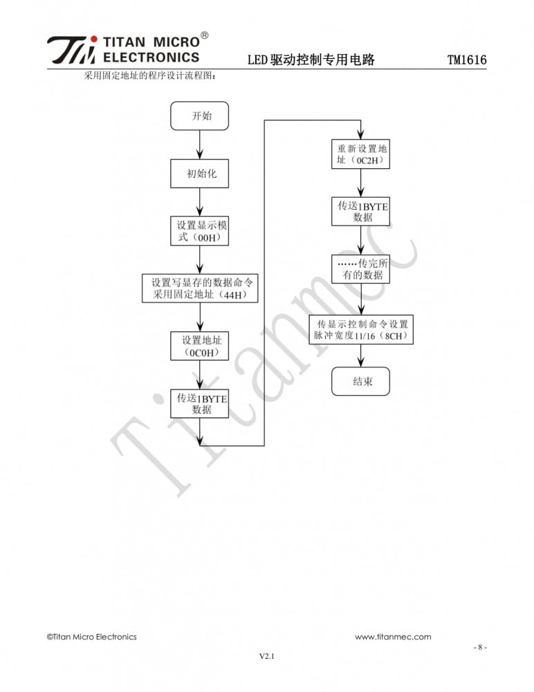 TM1616 datasheet page 8