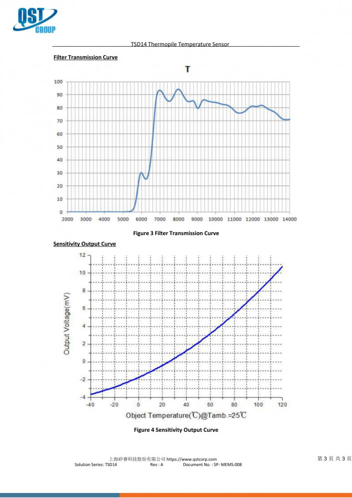 TSD14 datasheet page 3