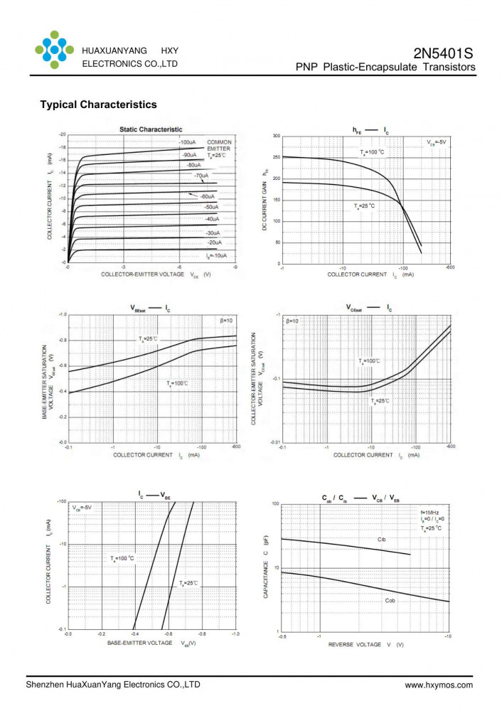 2N5401S-HXY datasheet page 2
