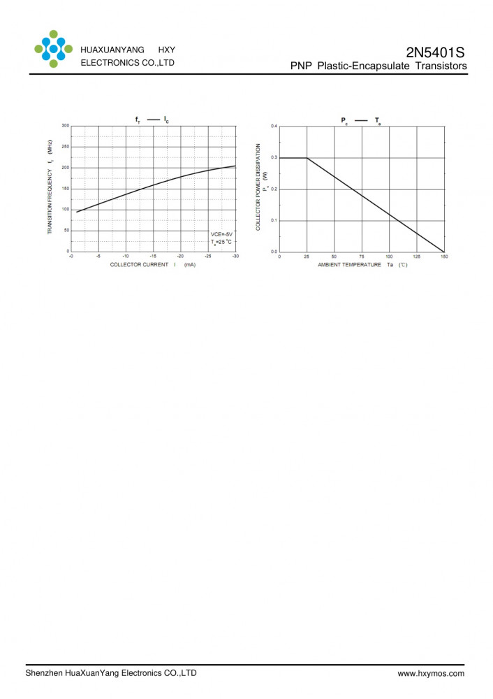 2N5401S-HXY datasheet page 3