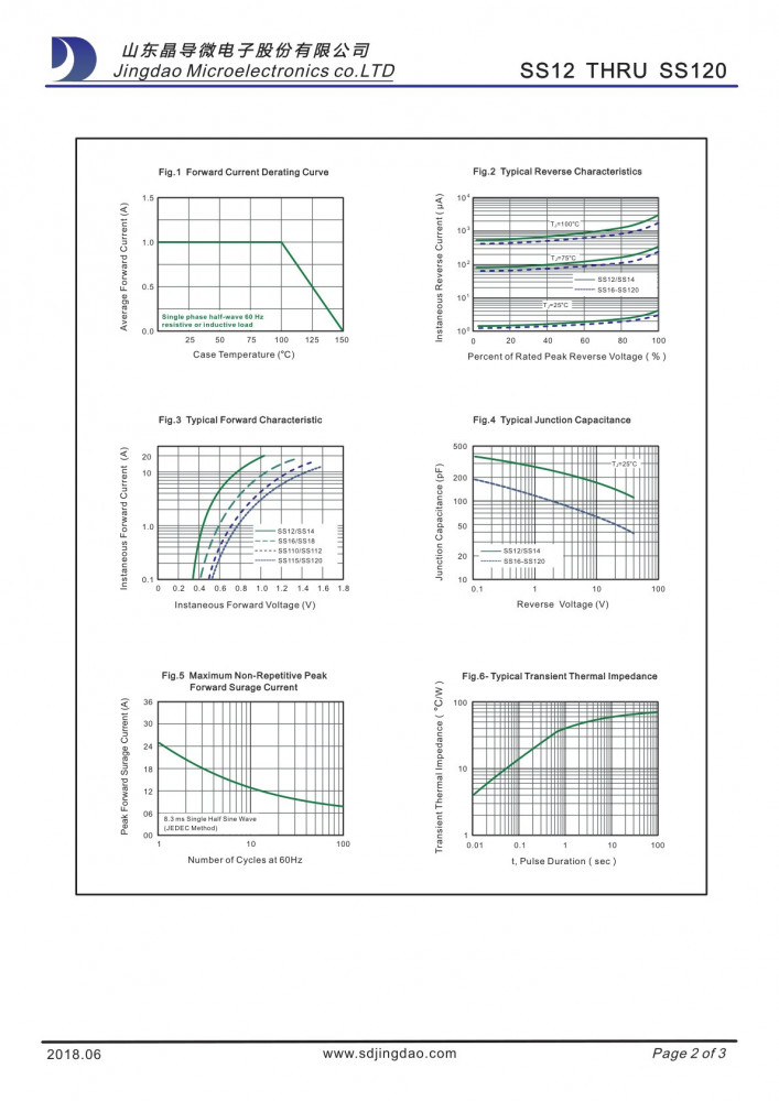 SS115 datasheet page 2