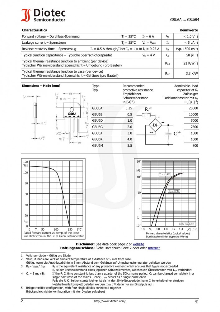 DIOTEC GBU6J datasheet page 2