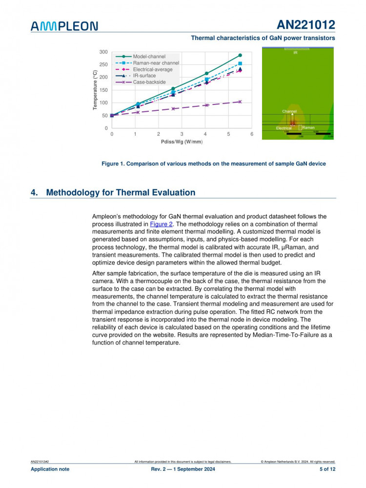 Ampleon thermal application note page 5