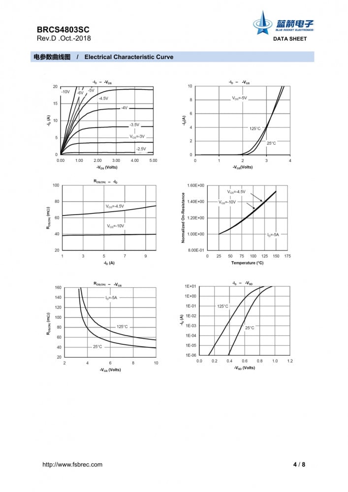 BRCS4803SC datasheet page 4