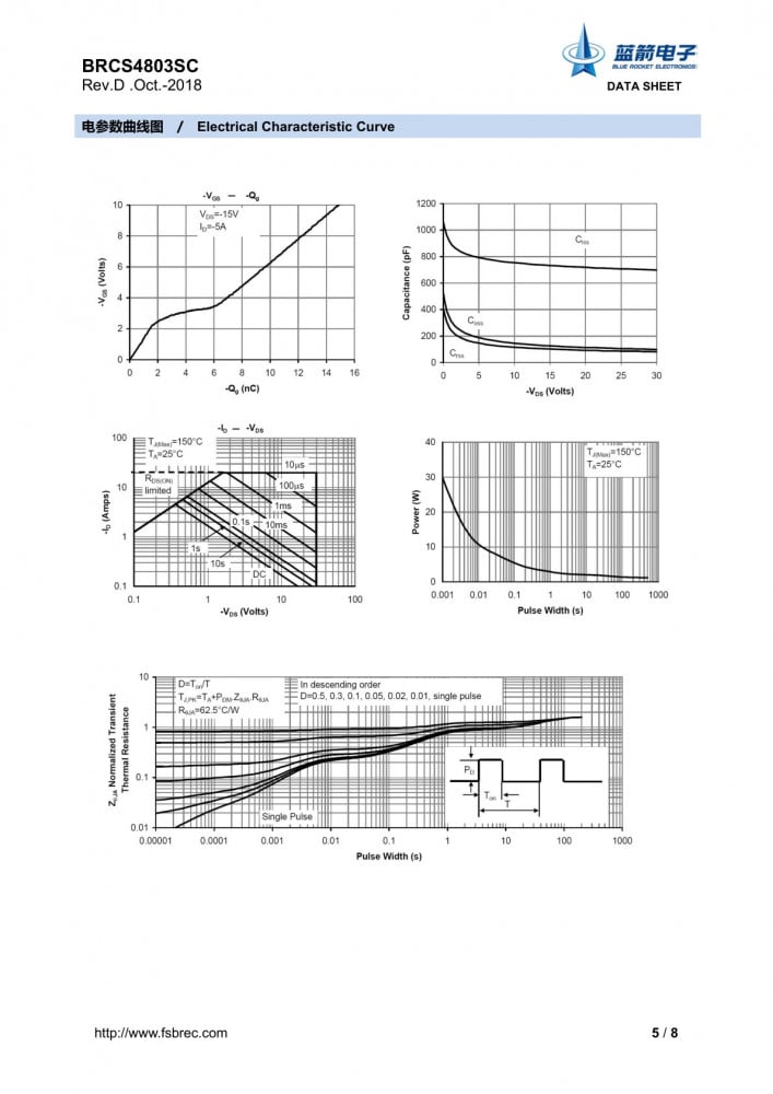 BRCS4803SC datasheet page 5