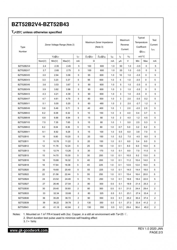 GOODWORK BZT52B15 datasheet page 2