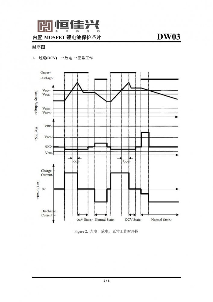 DW03 datasheet page 5