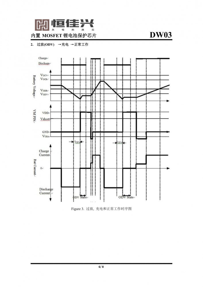 DW03 datasheet page 6