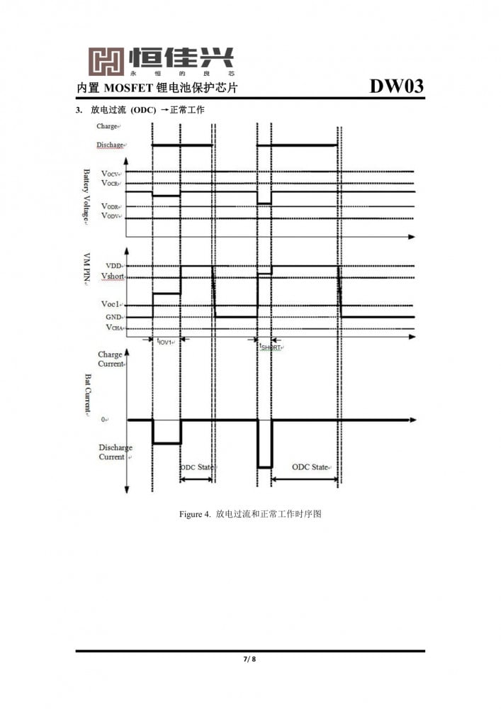 DW03 datasheet page 7