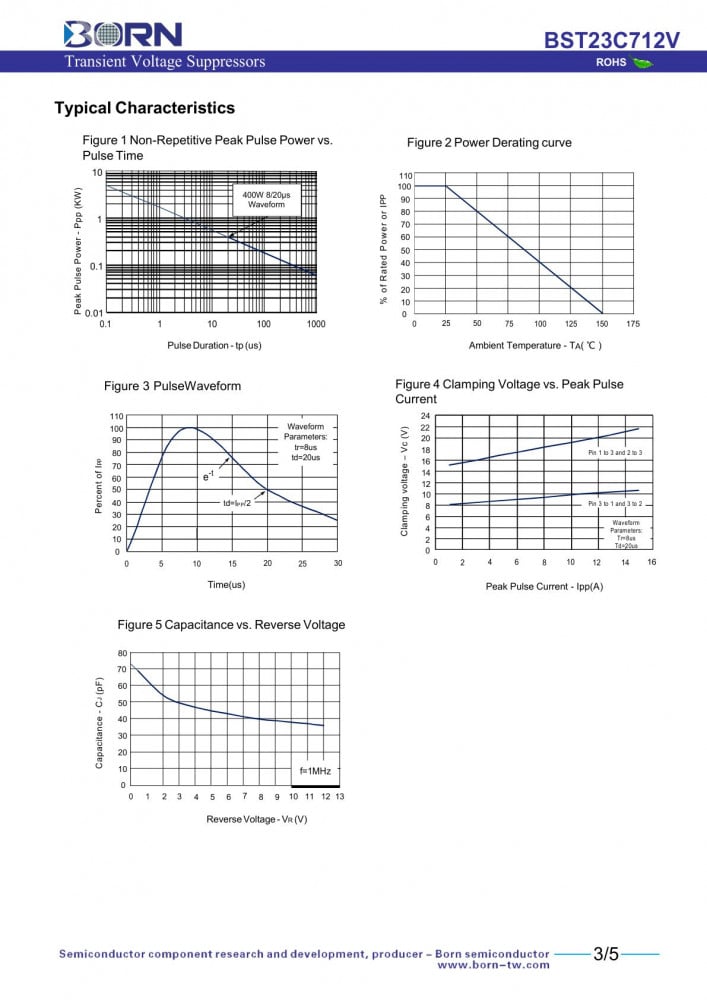 BST23C712V datasheet page 3
