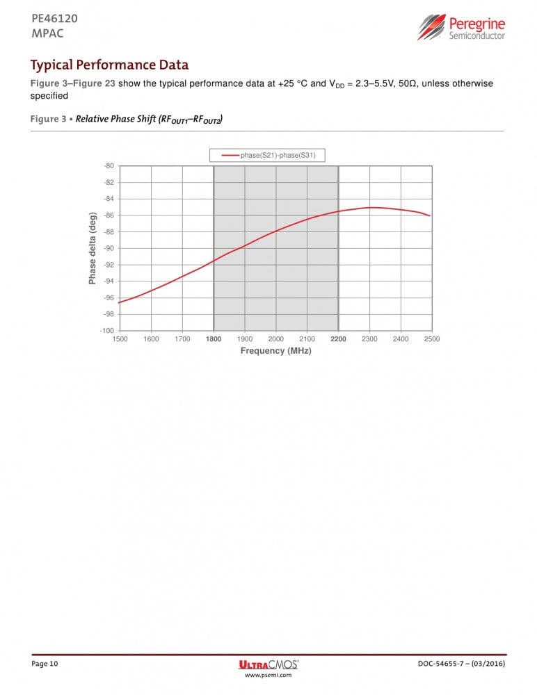 PE46120A-X datasheet page 10