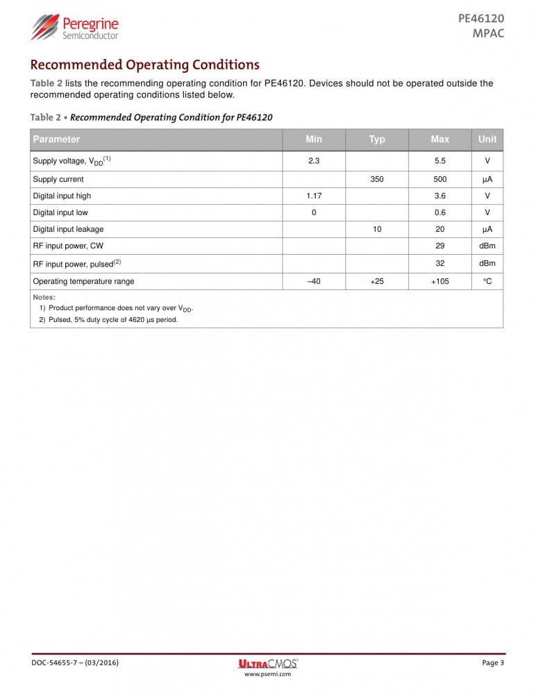 PE46120A-X datasheet page 3