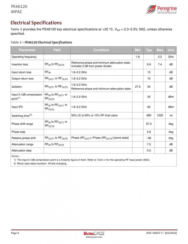 PE46120A-X datasheet page 4