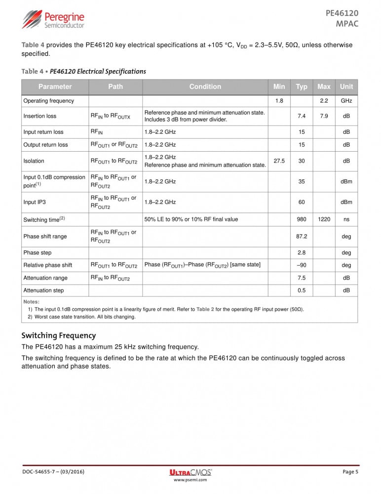 PE46120A-X datasheet page 5