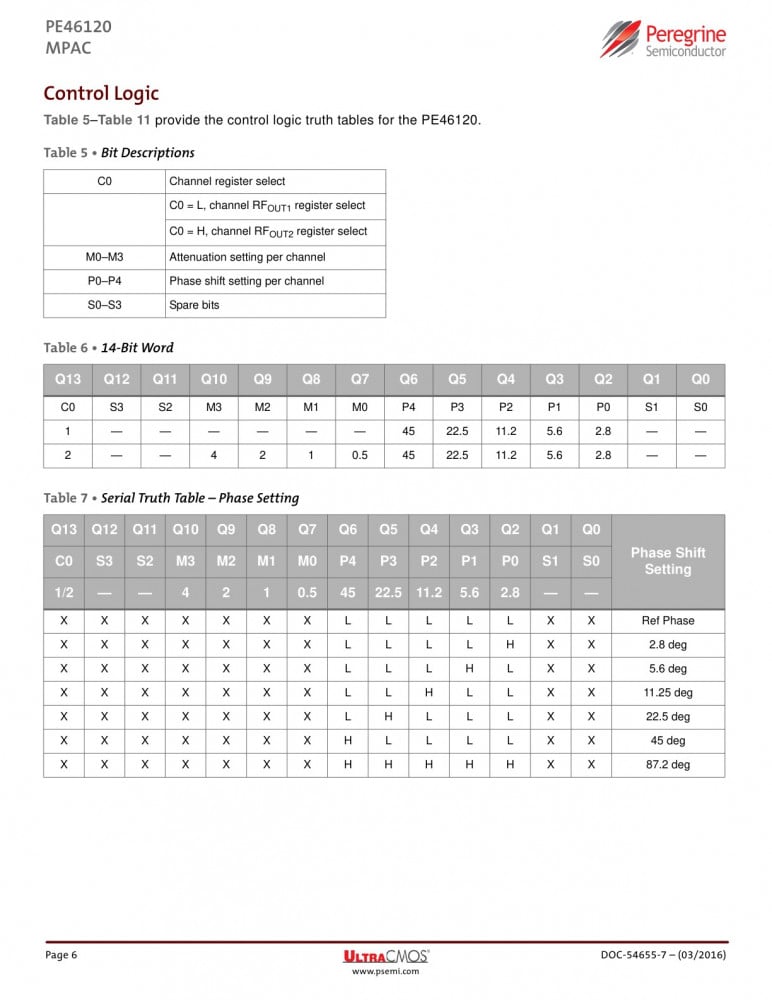 PE46120A-X datasheet page 6