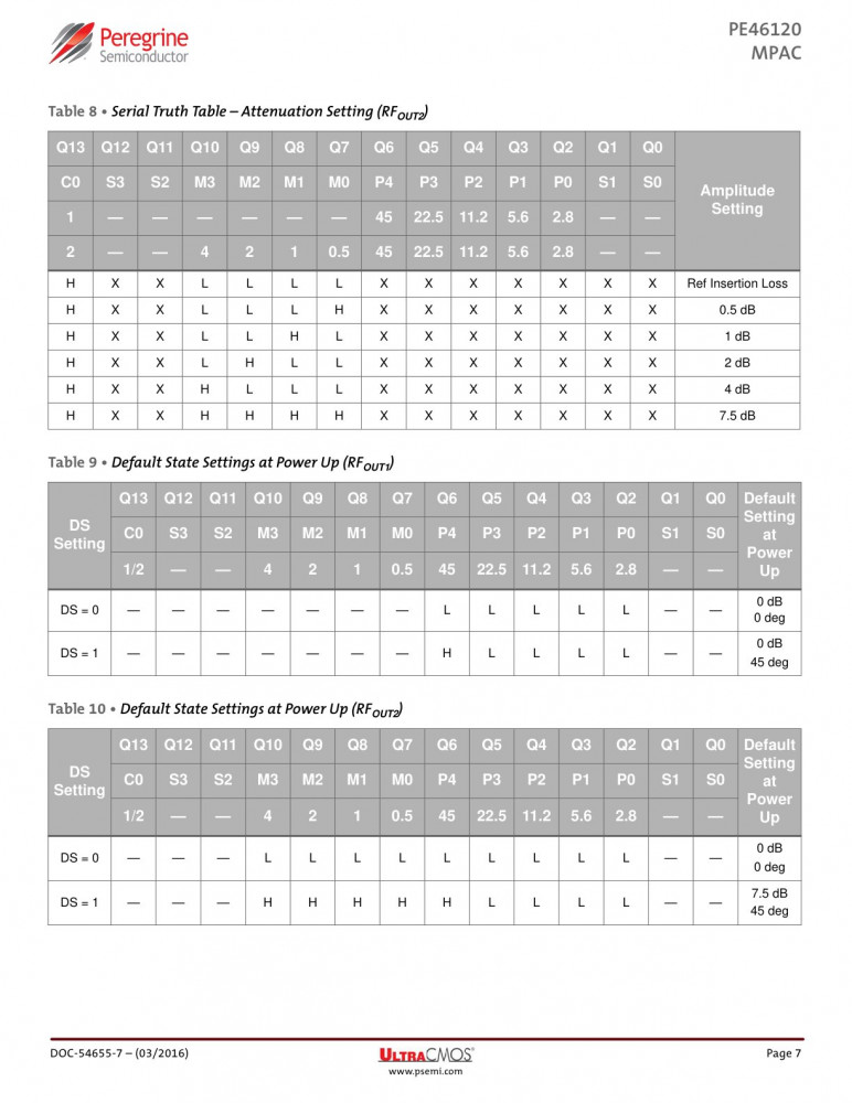 PE46120A-X datasheet page 7