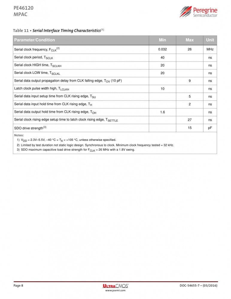 PE46120A-X datasheet page 8