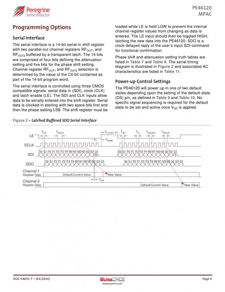 PE46120A-X datasheet page 9