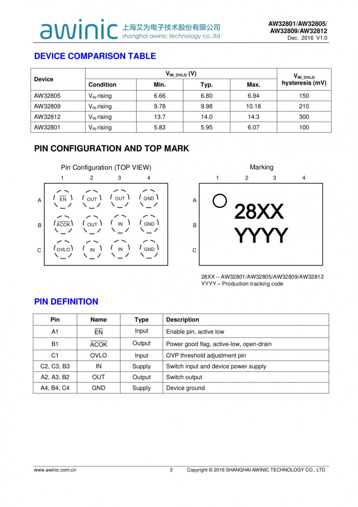 AW32812CSR technical document page 3