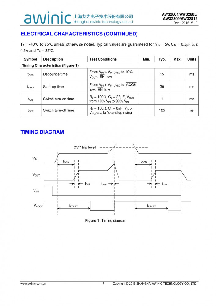 AW32812CSR technical document page 7