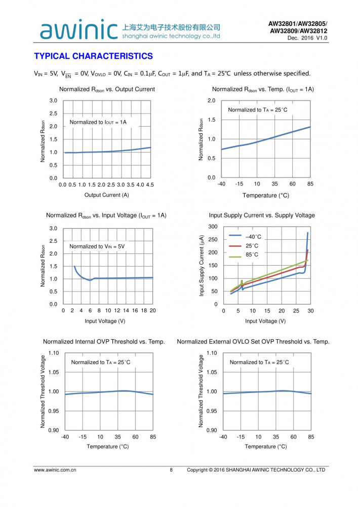 AW32812CSR technical document page 8