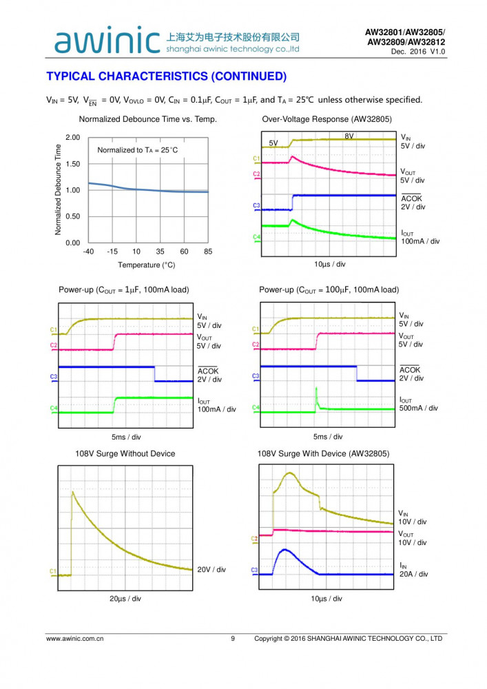 AW32812CSR technical document page 9