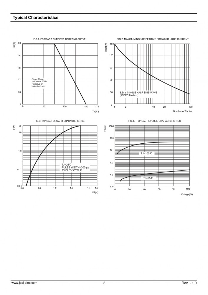 JSCJ 1N5408 datasheet page 2