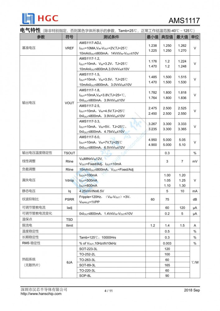 AMS1117 datasheet page 4