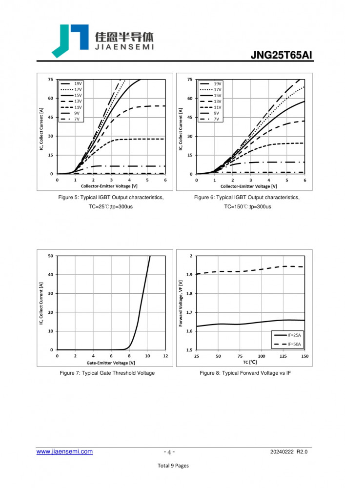 JNG25T65AI datasheet page 4