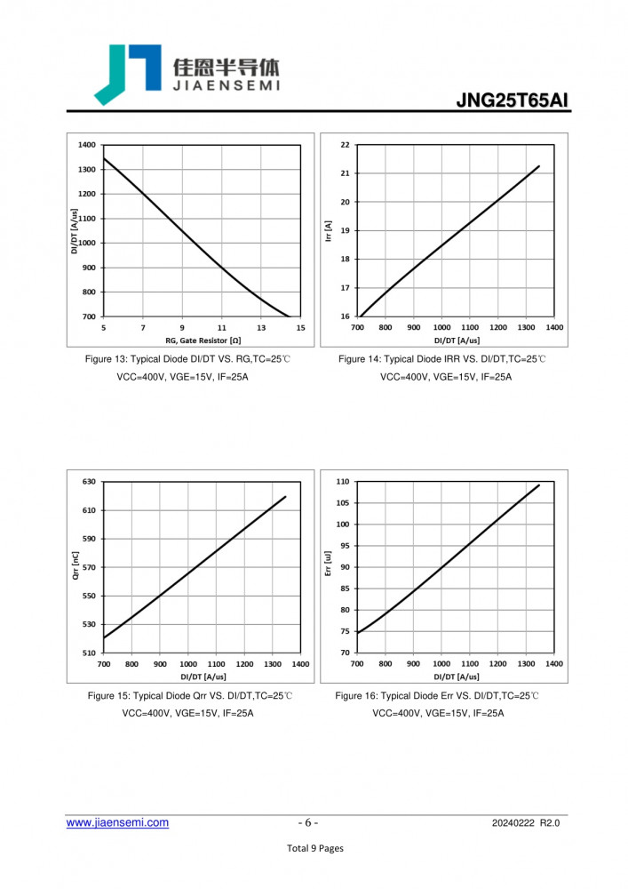 JNG25T65AI datasheet page 6