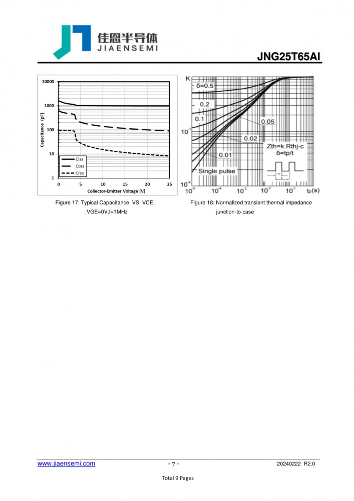 JNG25T65AI datasheet page 7