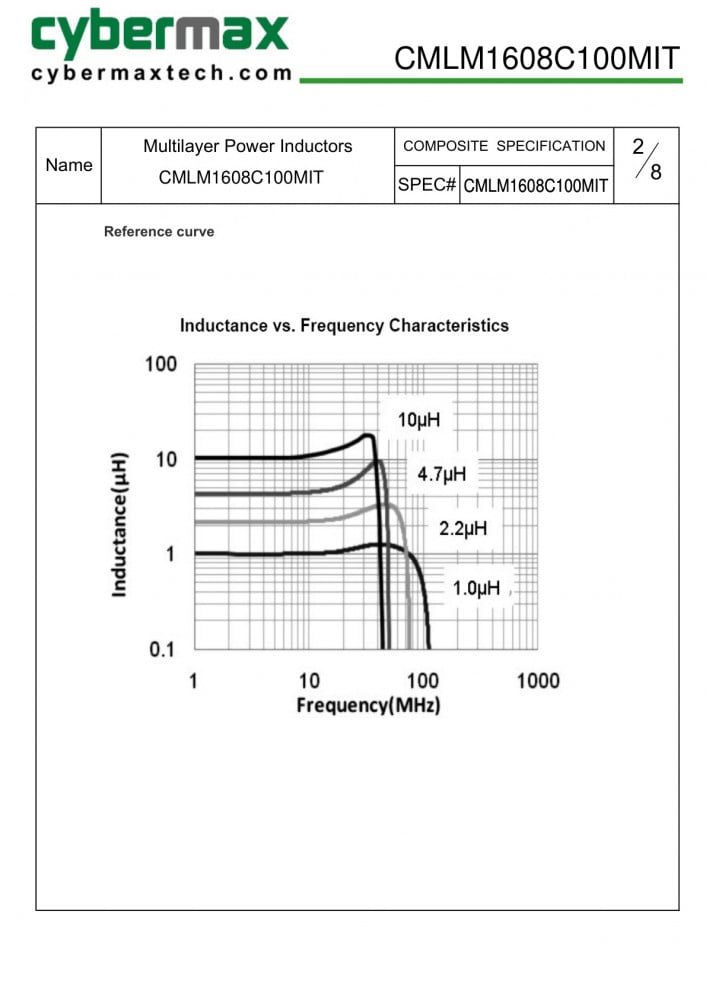 CMLM1608C100MIT datasheet page 2
