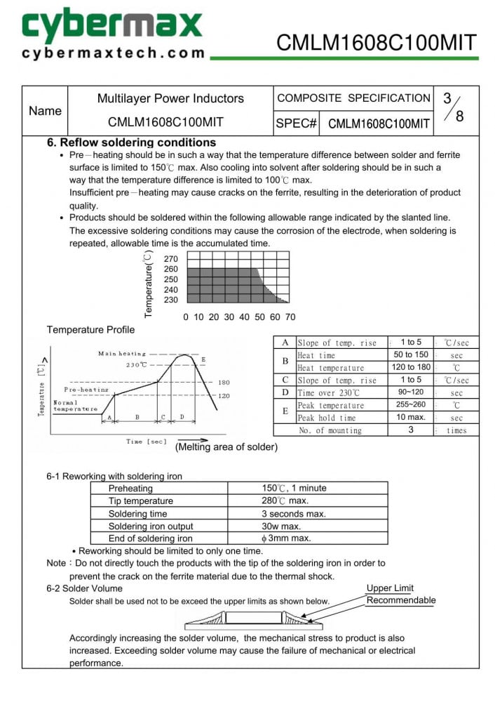 CMLM1608C100MIT datasheet page 3
