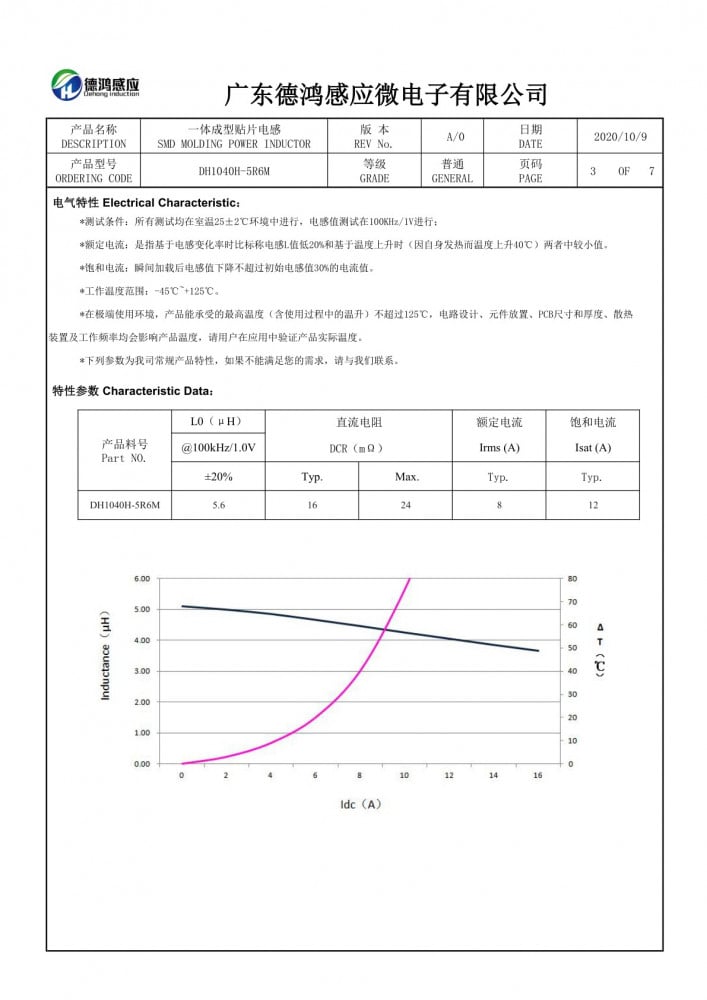 DH1040H-5R6M approval document page 4