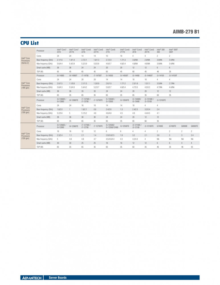 AIMB-279 B1 product document, page 3