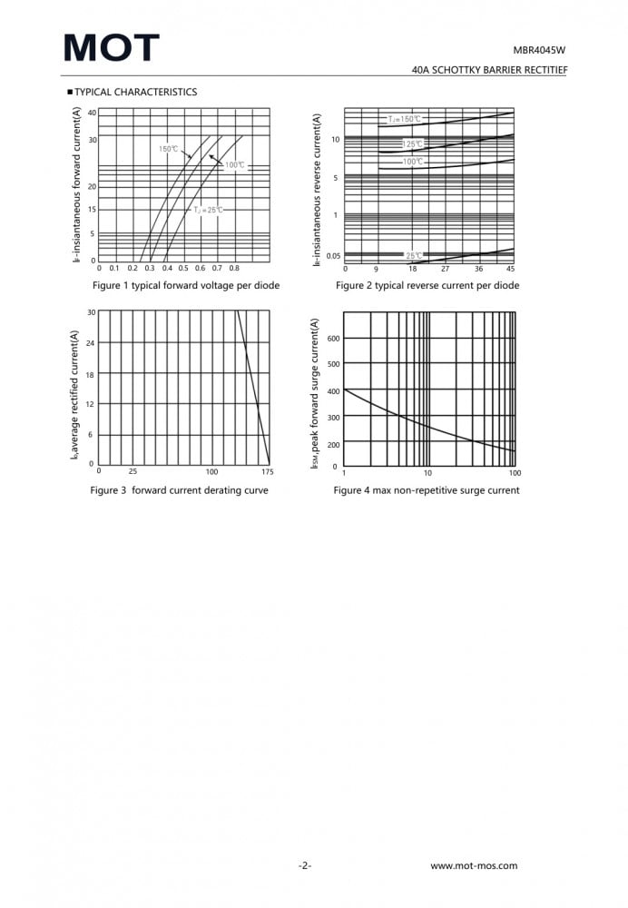 MBR4045W datasheet page 2