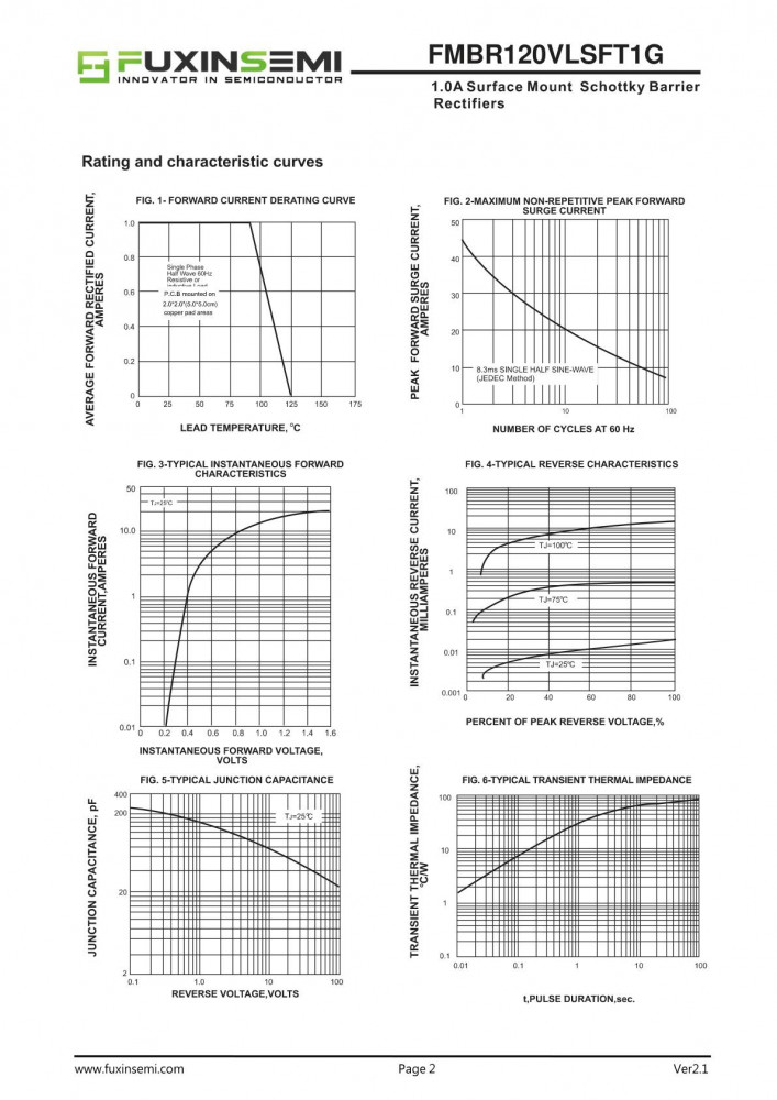 FMBR120VLSFT1G datasheet page 2