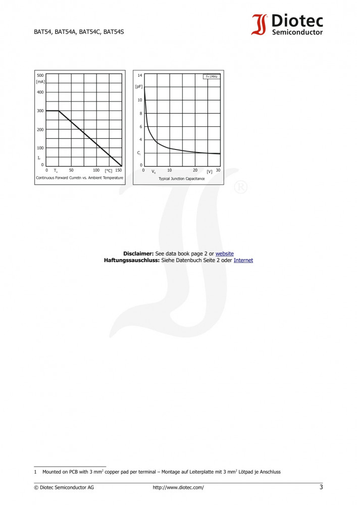 BAT54-Q technical document page 3