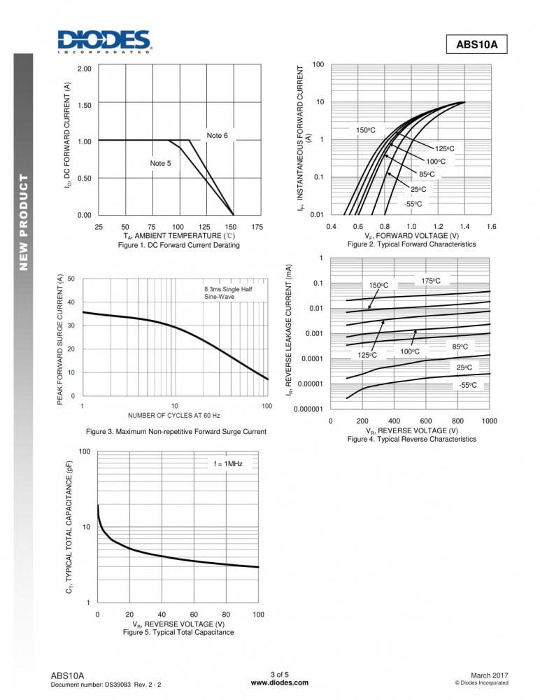 ABS10A-13 datasheet page 3