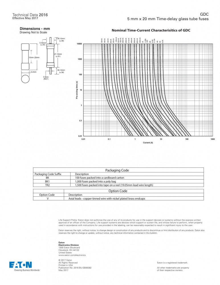 EATON GDC fuse datasheet page 2