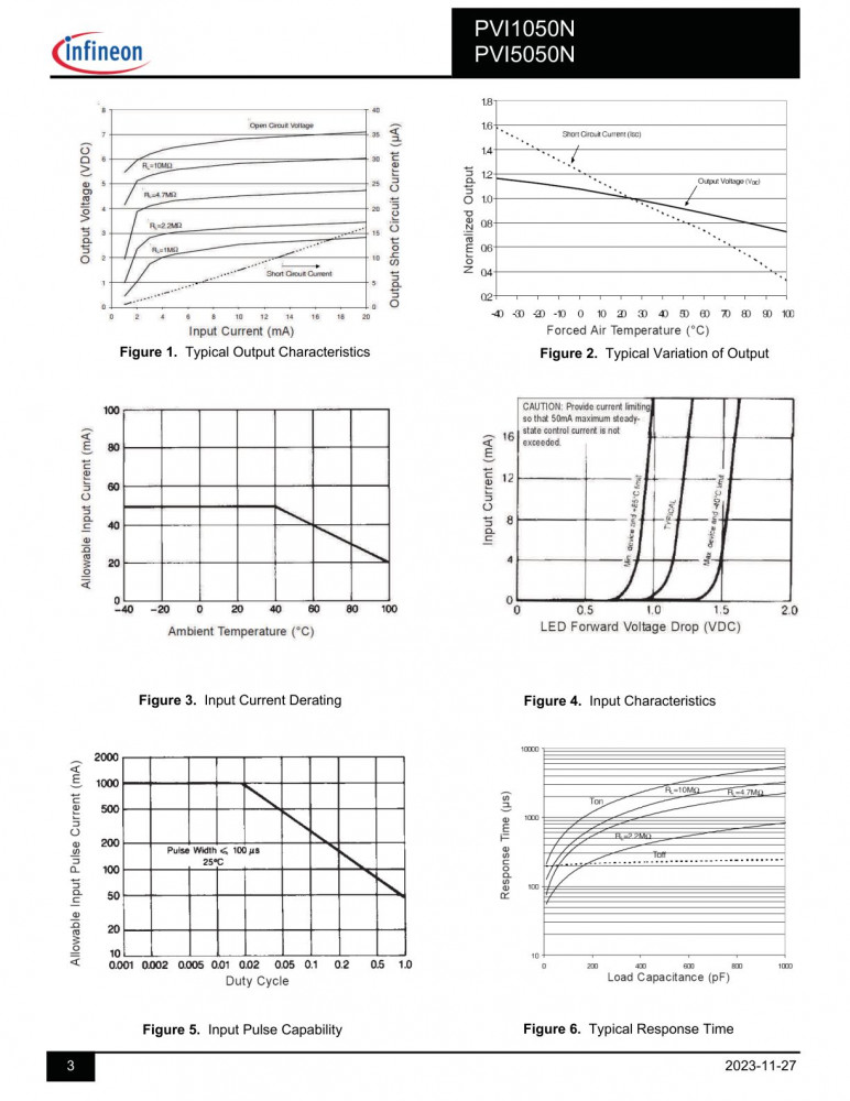 PVI5050N technical document page 3