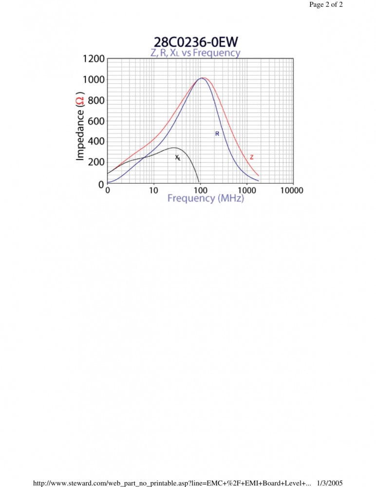 Laird 28C0236-0EW datasheet page 2
