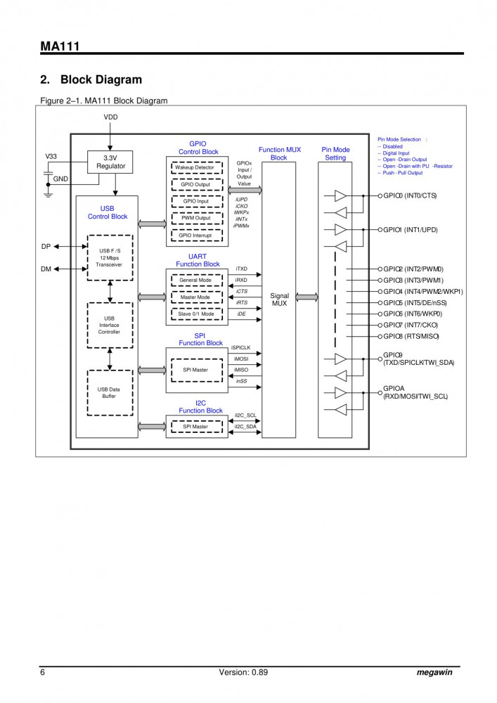 MA111 datasheet page 6