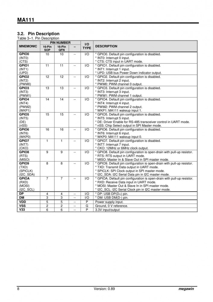 MA111 datasheet page 8