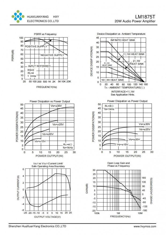 LM1875T datasheet page 4