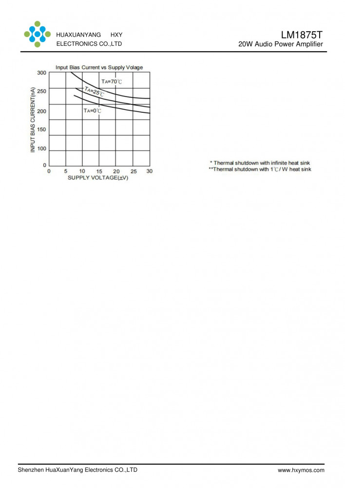 LM1875T datasheet page 5