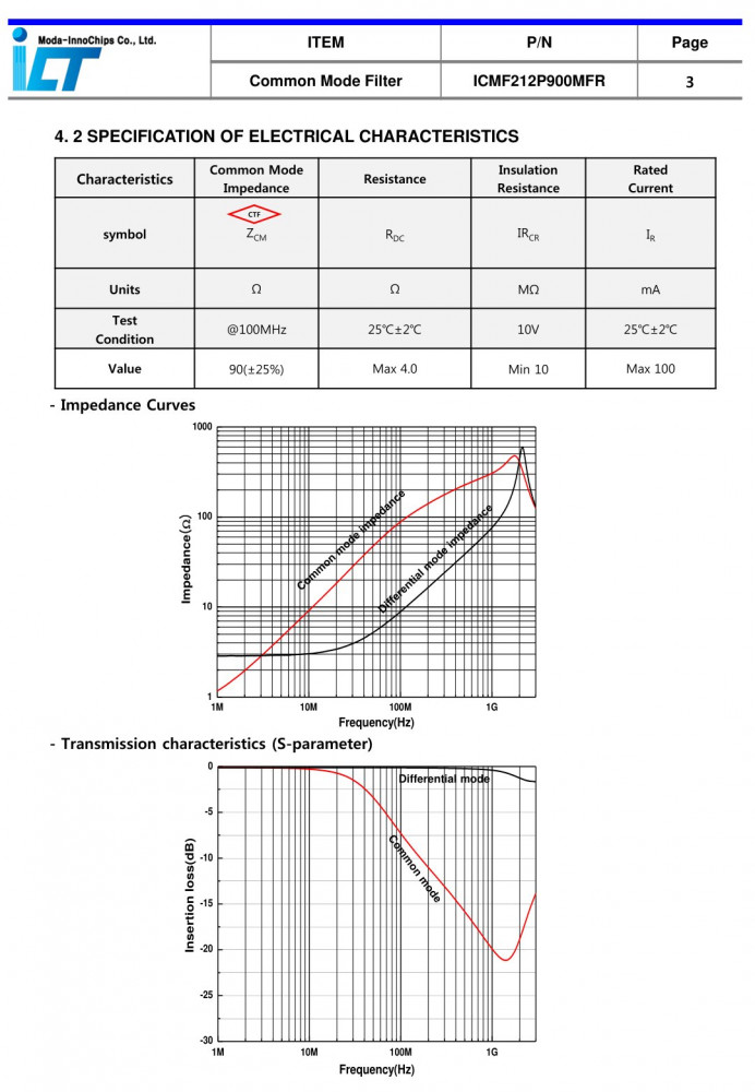 ICMF212P900MFR datasheet page 3
