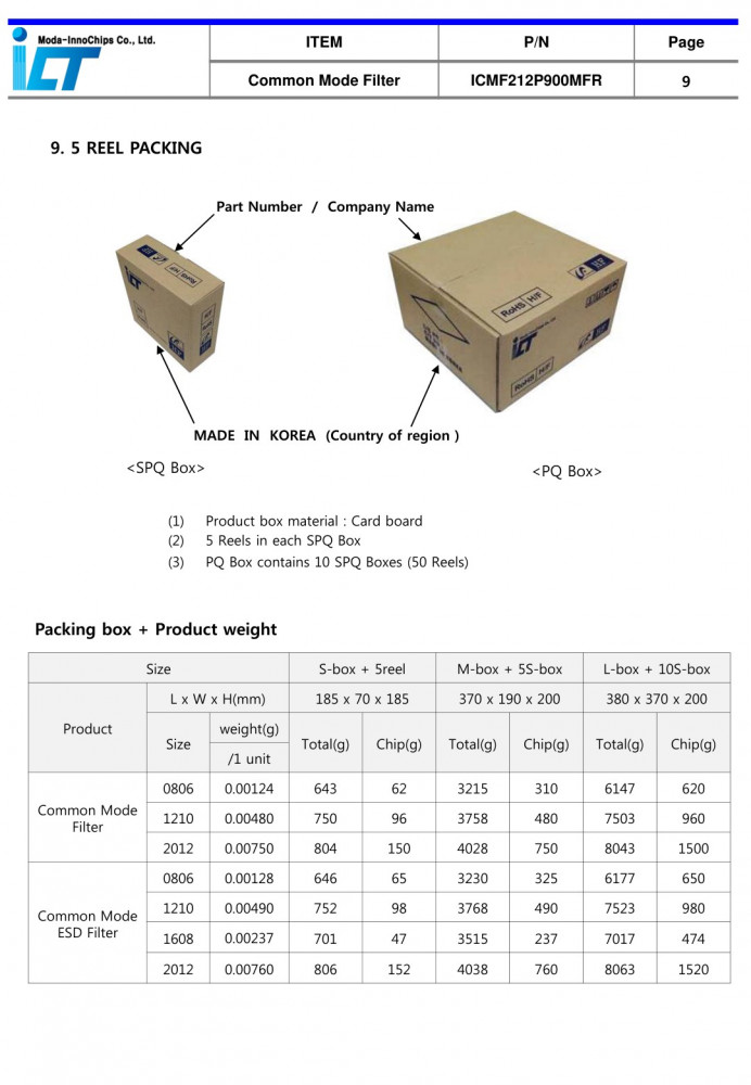 ICMF212P900MFR datasheet page 9