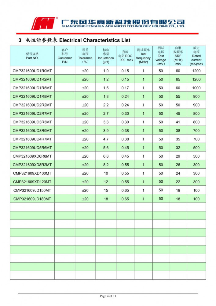 FH approval sheet page 5